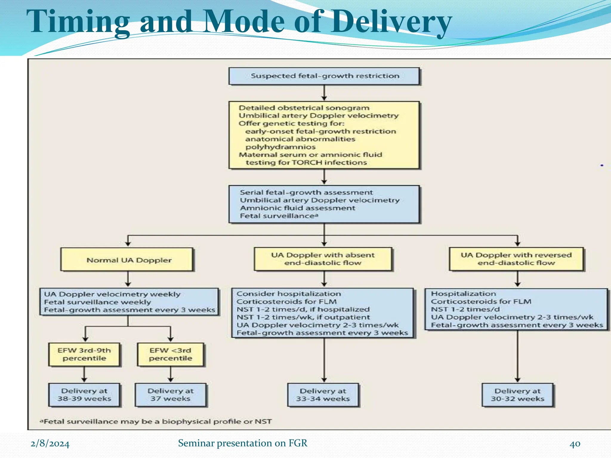 Seminar Presentation on fetal growth restriction | PPTX