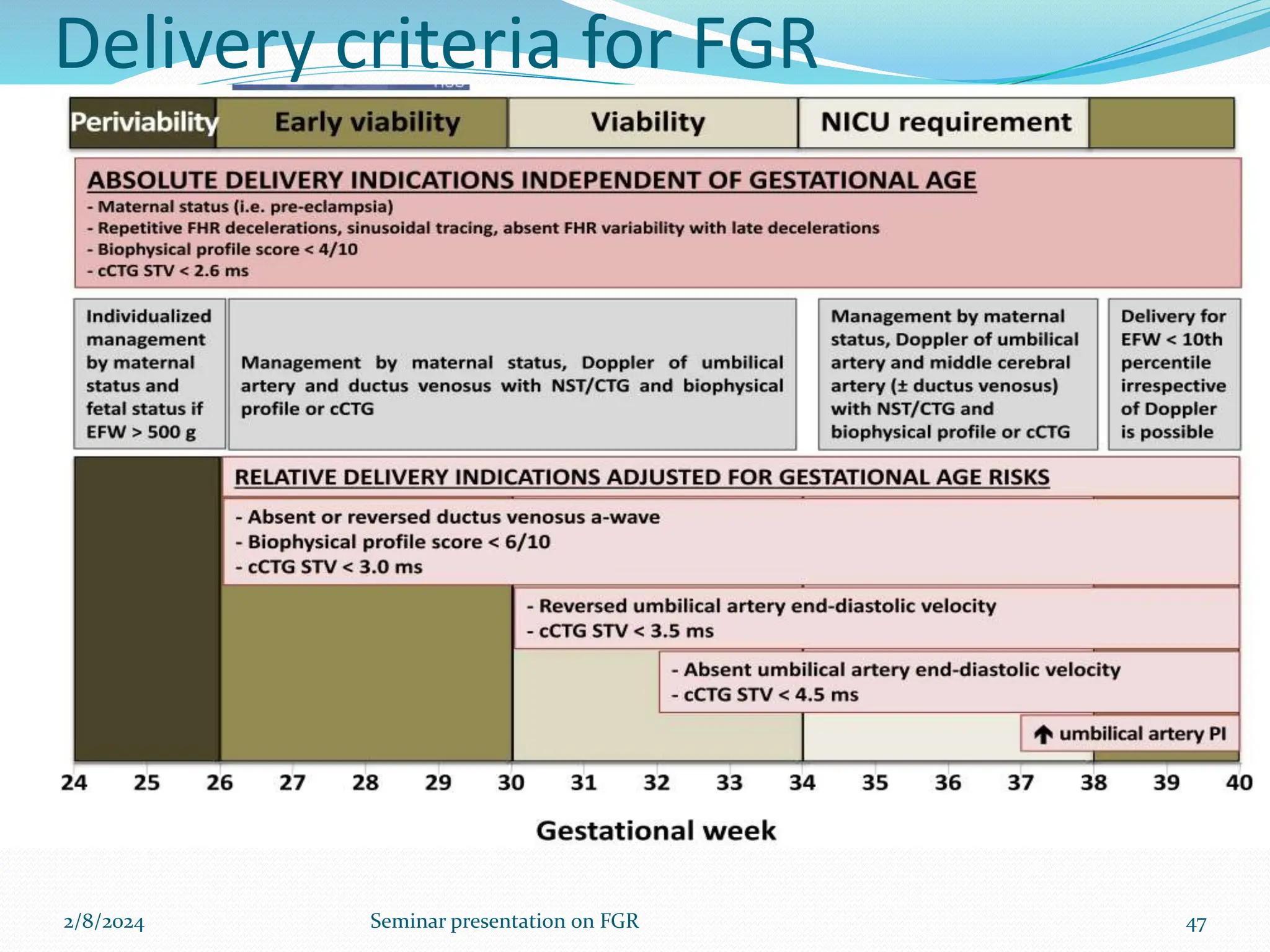 Seminar Presentation on fetal growth restriction | PPTX