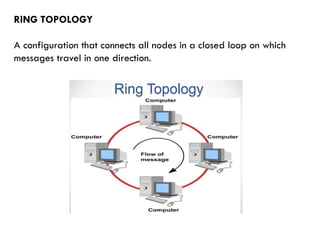 seminar presentation on network topology.pptx