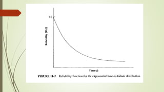 Seminar presentation on reliability | PPTX
