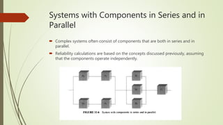 Seminar presentation on reliability | PPTX