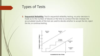 Seminar presentation on reliability | PPTX