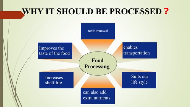 SEMINAR PRESENTATION ON TRADITIONAL METHODS OF FOOD PROCESSING.pptx ...