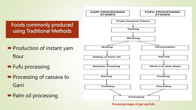 SEMINAR PRESENTATION ON TRADITIONAL METHODS OF FOOD PROCESSING.pptx ...