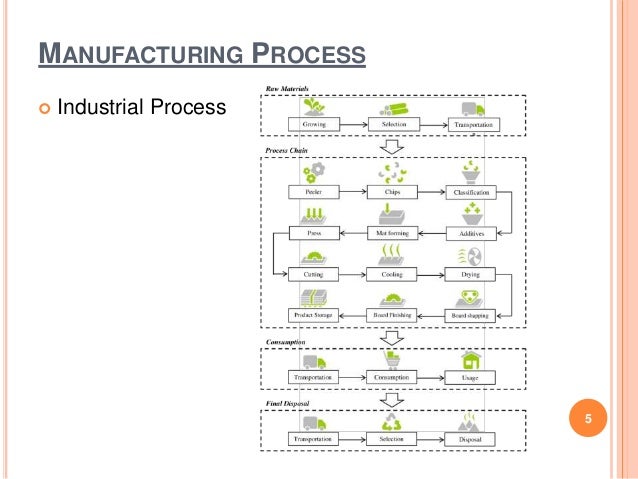 Fabrication of Particle Board from Indigenous Agricultural & Househol…