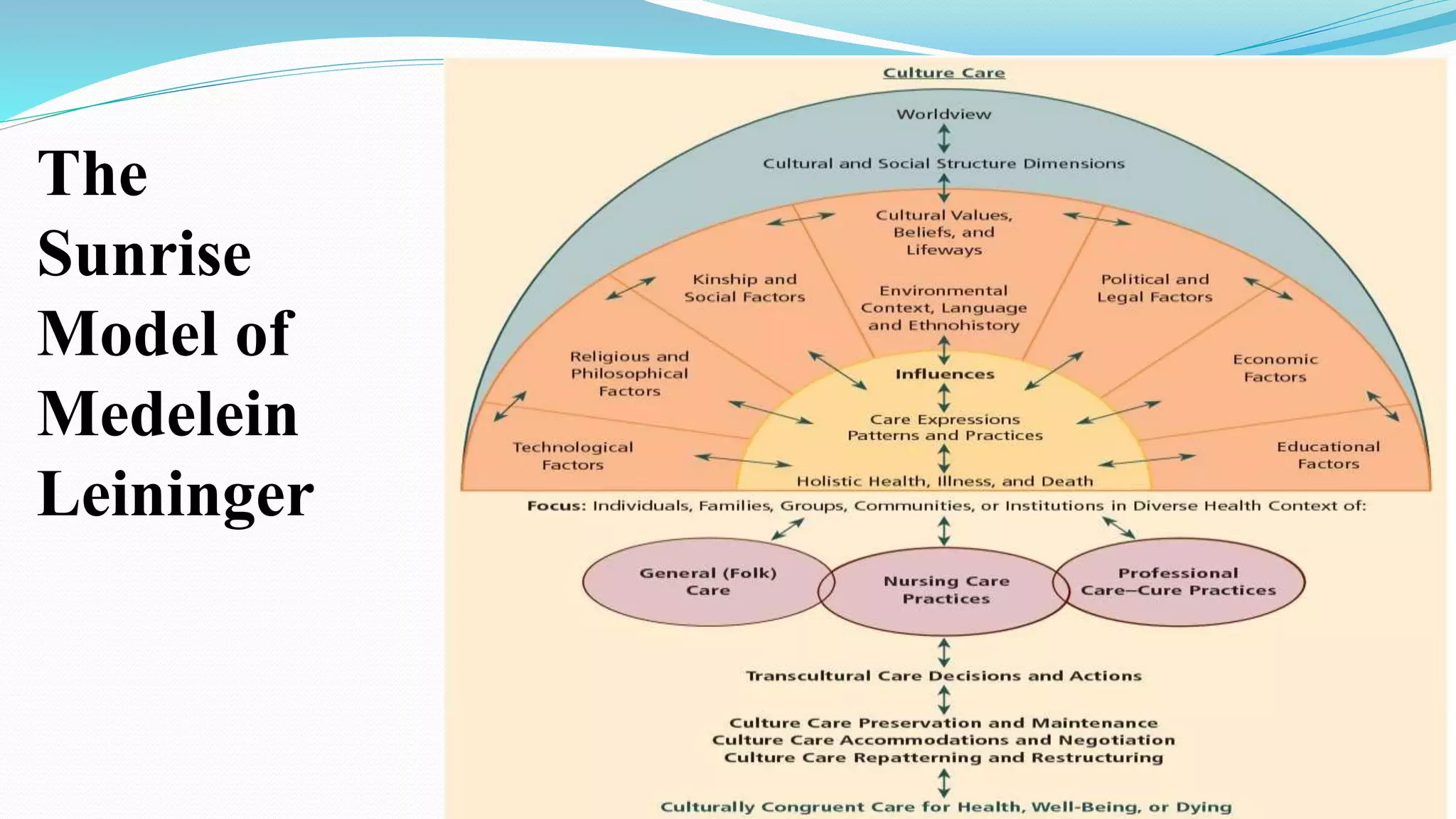 Cultural competent healtcare.pptx