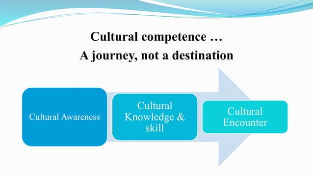 Cultural competent healtcare.pptx