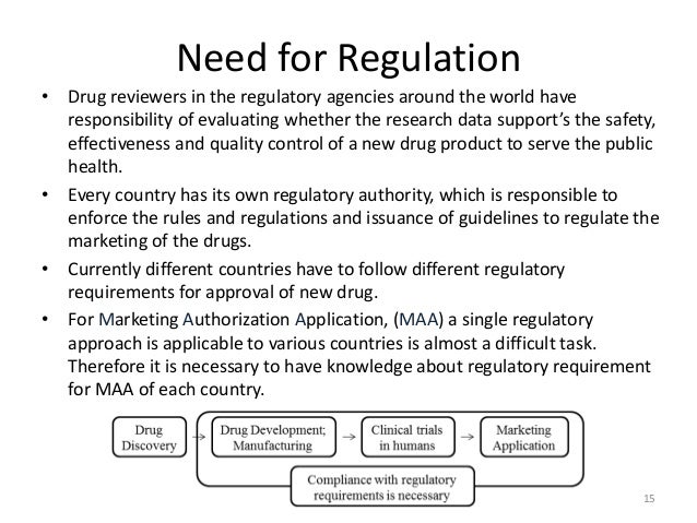 Regulations for drug approval in USA, E.U & India