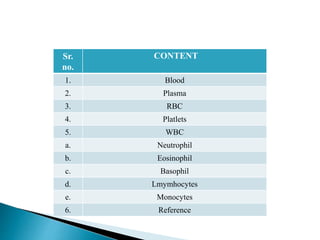 BLOOD - its Components and Function | PPTX