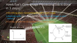 Hawk Eye Technology - An Understanding | PPTX