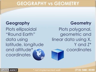 SQL Geography Datatypes by Jared Nielsen and the FUZION Agency | PPTX