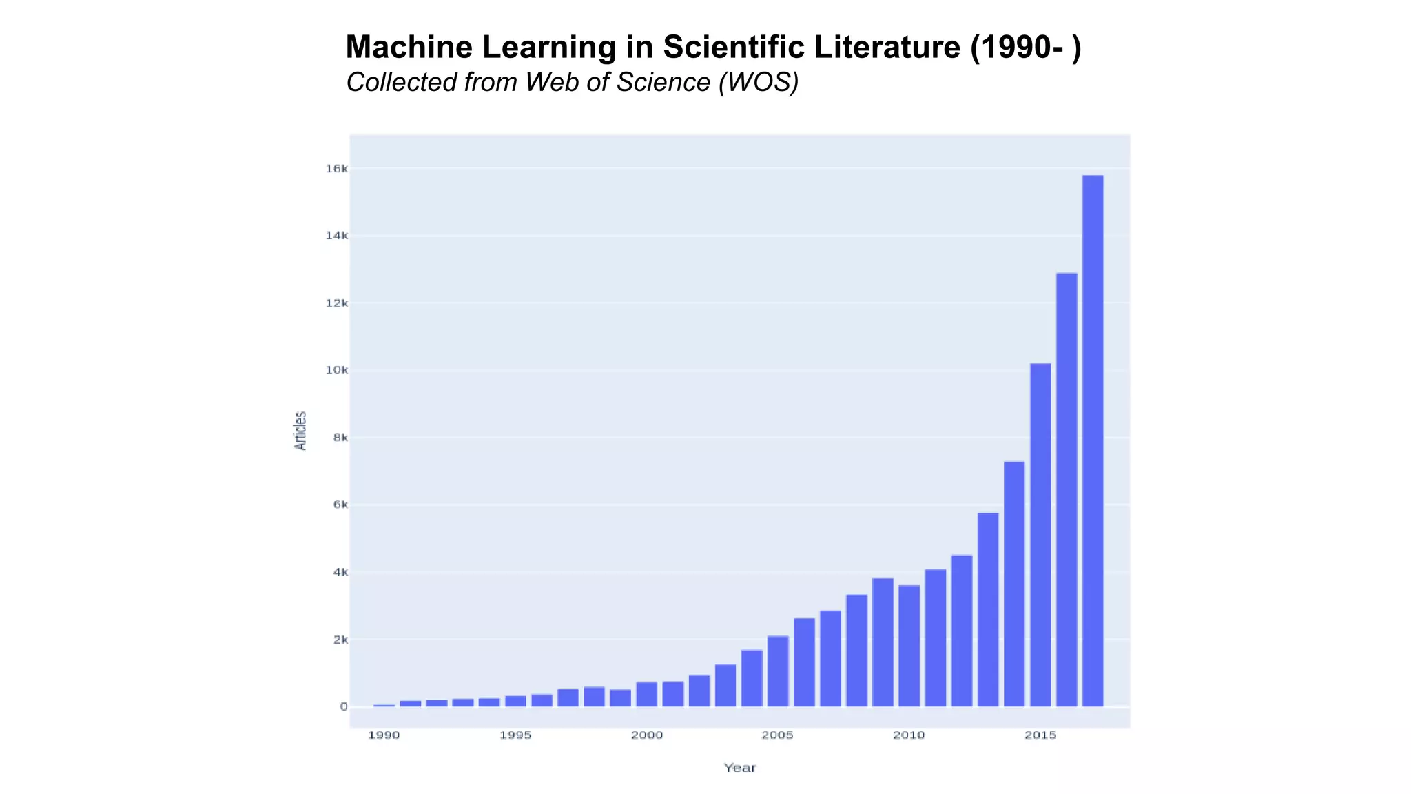 A scoping review of Machine Learning in Seismic Geophysics | PPTX