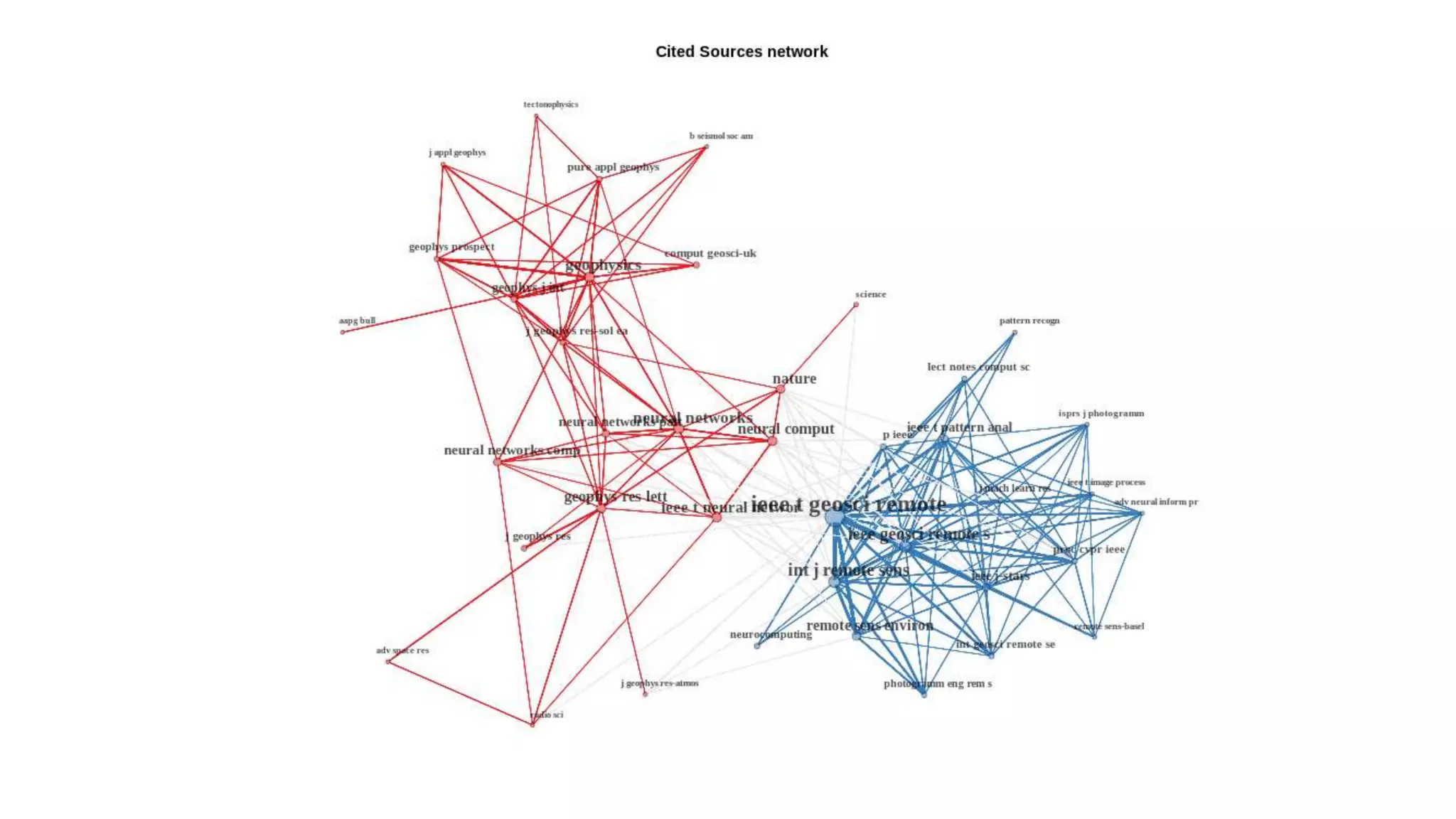 A scoping review of Machine Learning in Seismic Geophysics | PPTX