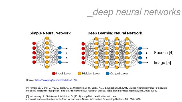 A scoping review of Machine Learning in Seismic Geophysics