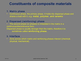 REINFORCED POLYMERIC COMPOSITE (RPC) MATERIALS | PPT
