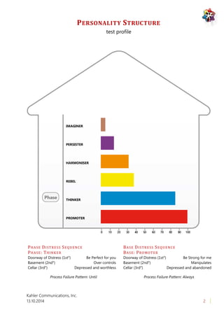 Personality Profile Report - Process Communication Model | PDF