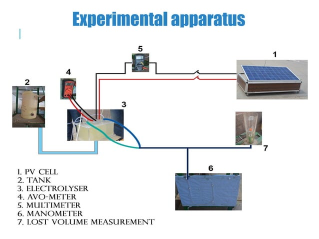 Hydrogen production using solar energy (PV cell) | PPT | Chemistry ...