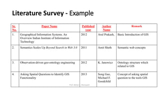 Seminar and Project presentation tips | PPSX
