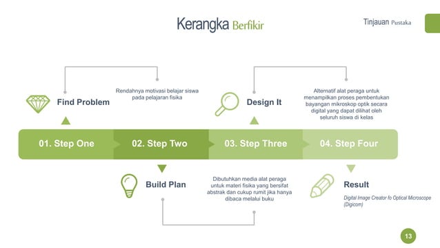 Template Presentasi Powerpoint - Seminar Proposal Skripsi Alvian | PPTX