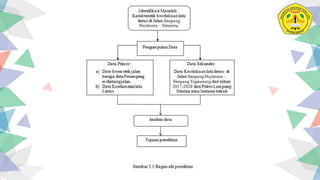 SEMINAR PROPOSAL.pptx