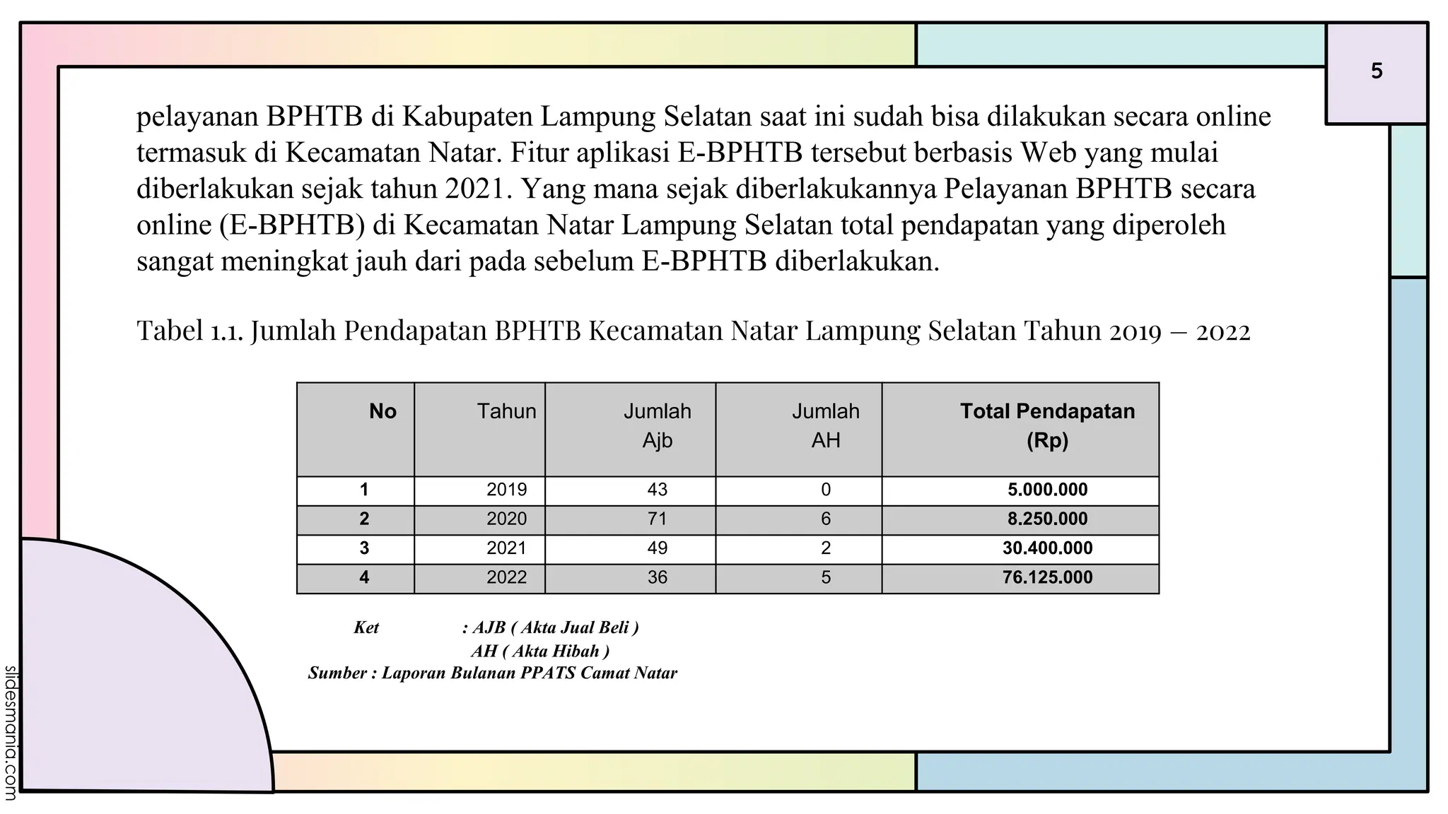 Seminar Proposal Implementasi Pelayanan.pptx