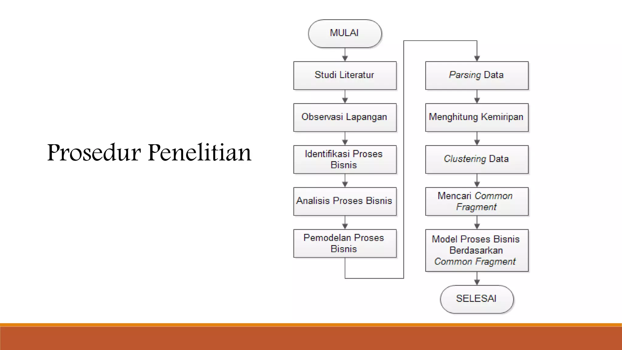 Seminar proposal skripsi teknik informatika | PPTX