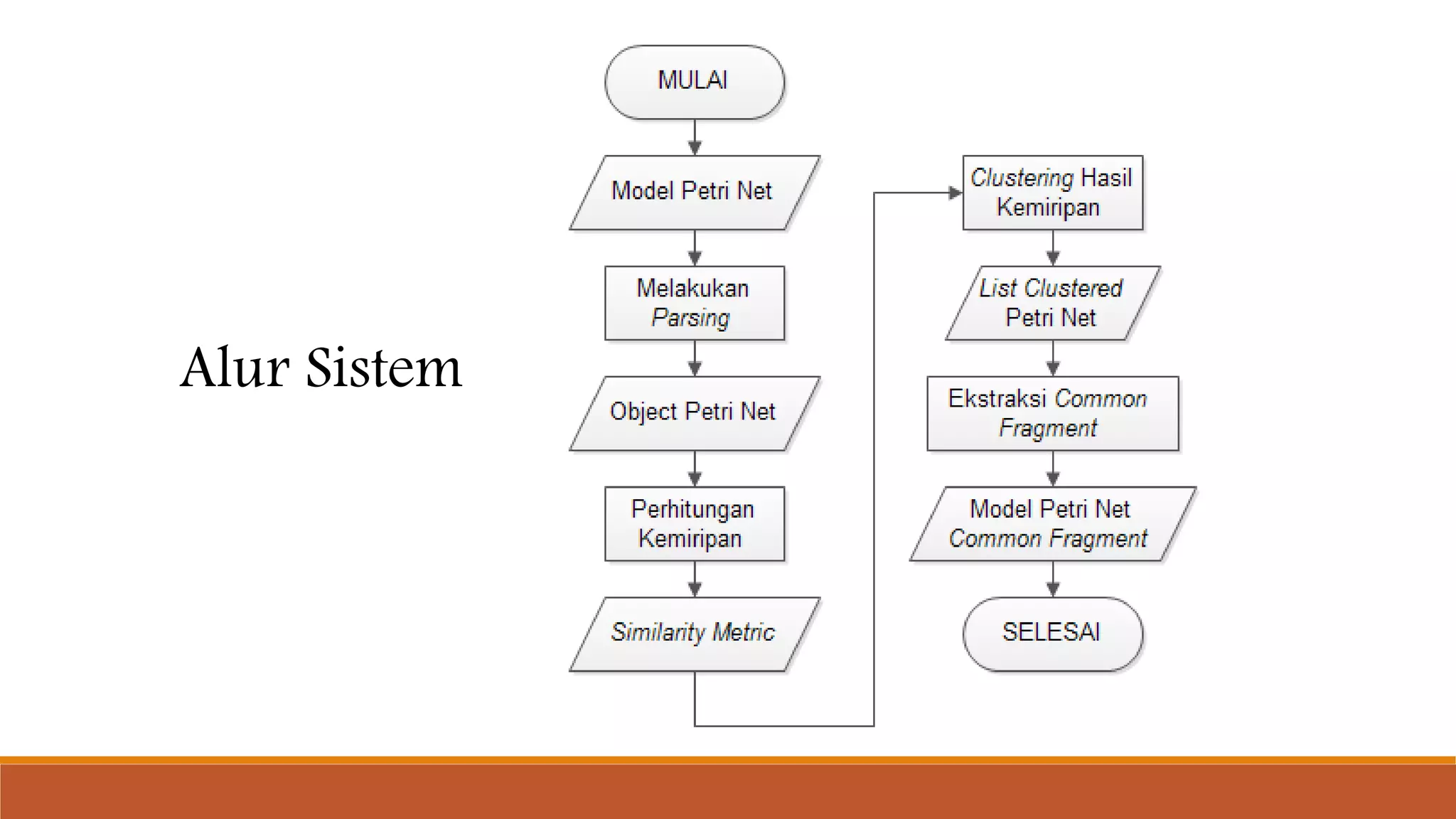 Seminar proposal skripsi teknik informatika | PPTX