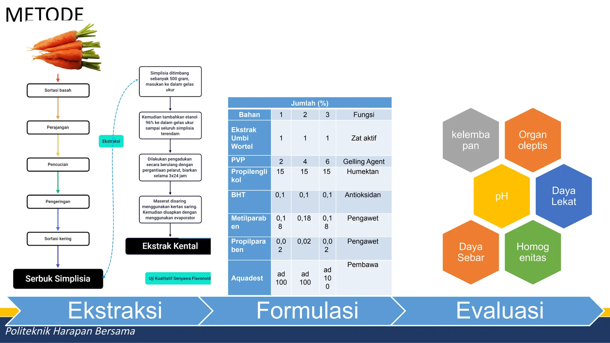 Seminar Proposal Facemist Seminar Proposal Facemist | PPT