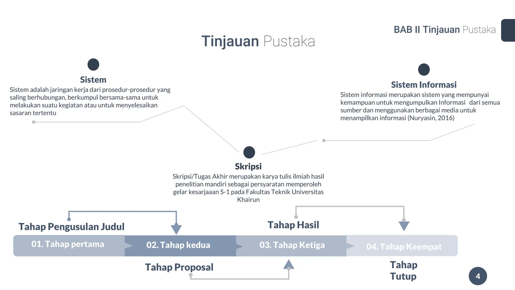 Contoh Power Point Presentasi Seminar Proposal Skripsi.pptx