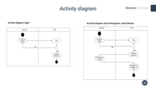 Contoh Power Point Presentasi Seminar Proposal Skripsi.pptx