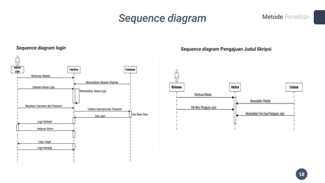 Contoh Power Point Presentasi Seminar Proposal Skripsi.pptx