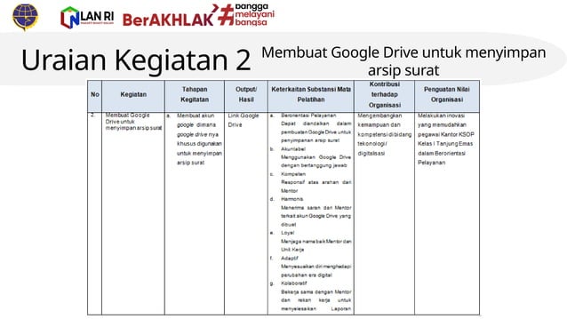 DIGITALISASI ARSIP SURAT MENGGUNAKAN GOOGLE DRIVE .pptx