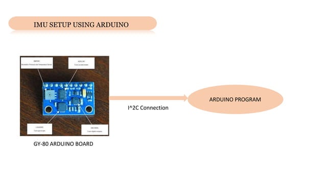 Seminar Inertial Measurement Unitimupptx Physics Science