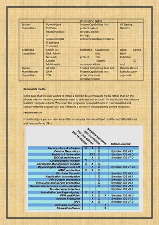 Seminar report on Symbian OS | PDF
