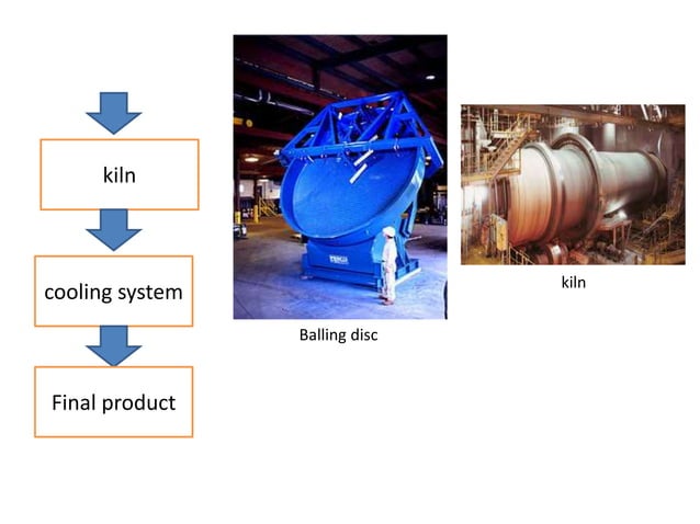 pelletization process by Kshirod | PPTX | Geology | Science