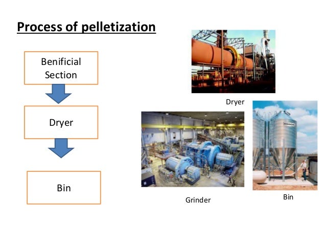 pelletization process by Kshirod
