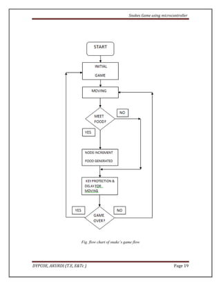 snake game | PDF
