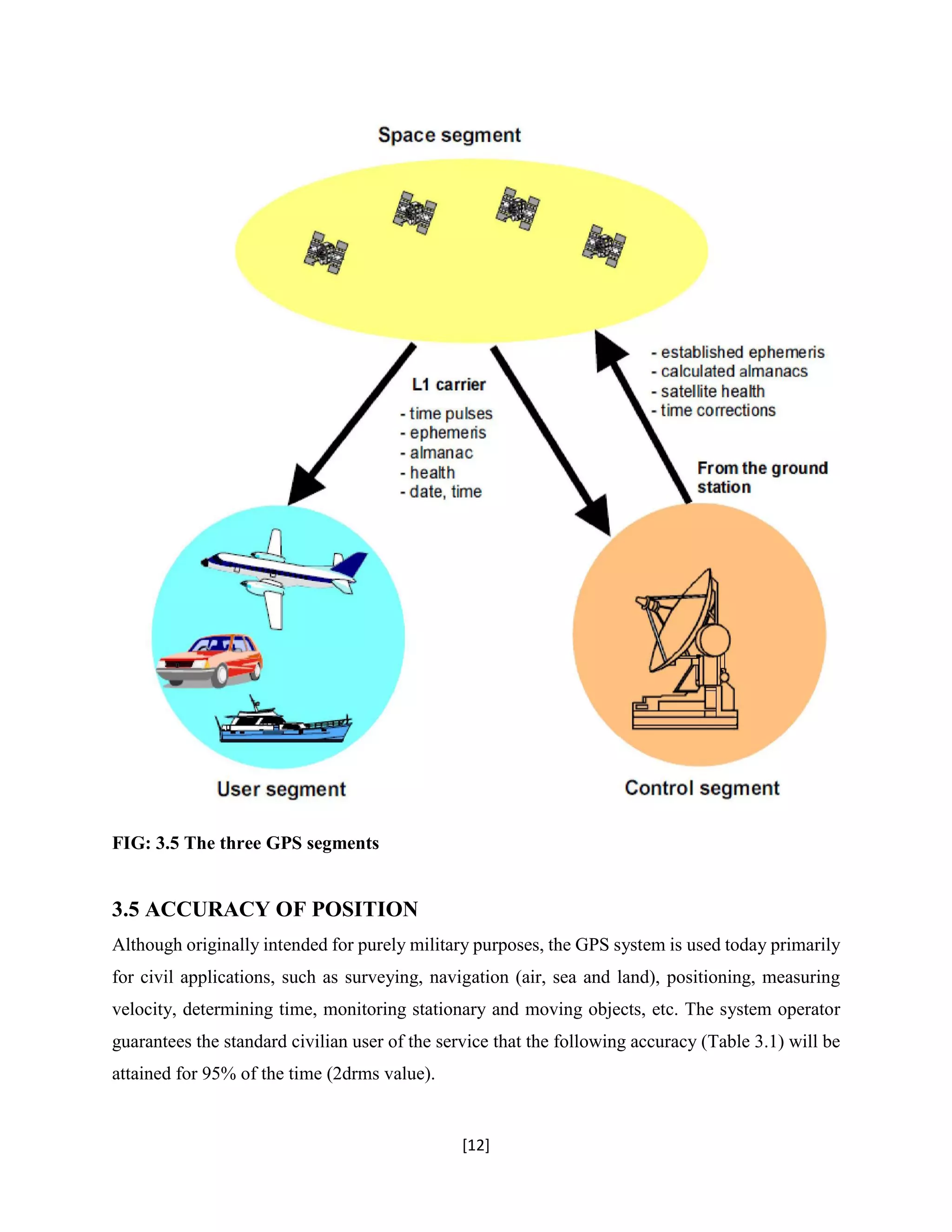 Automatic Vehicle Locator(AVL) Seminar report | PDF