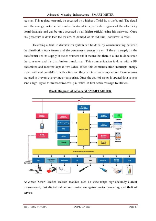 Advance Metering Infrastructure Smart Meter