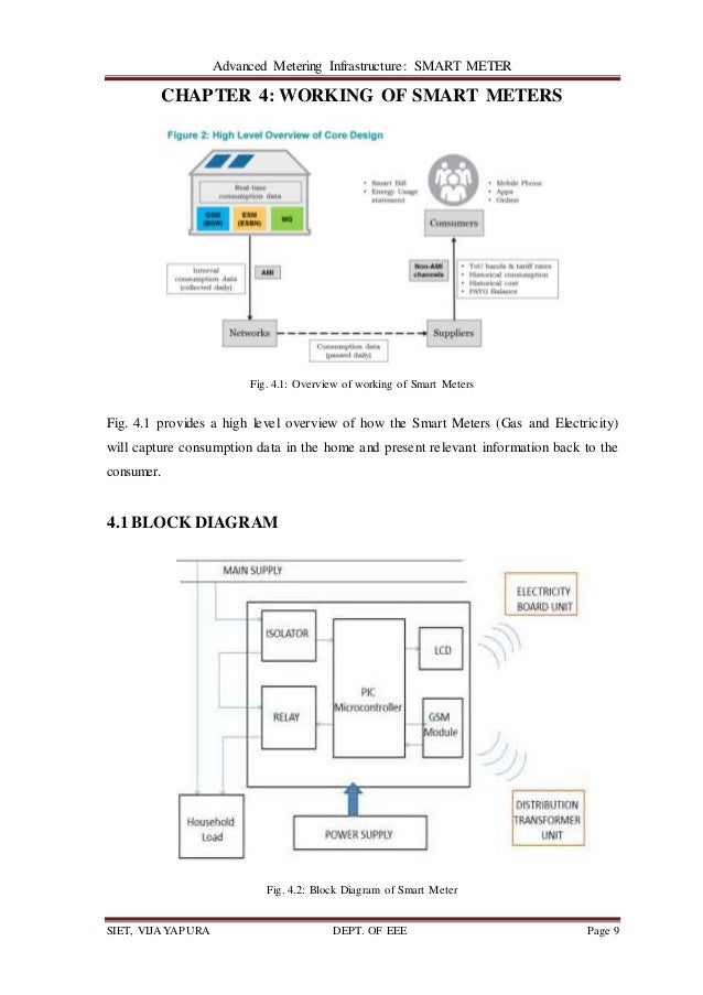 Advance Metering Infrastructure:Smart Meter