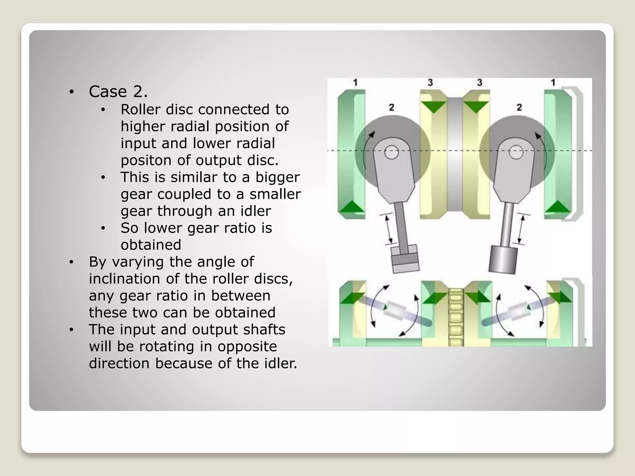 Study of Infinitely Variable Transmission | PPTX