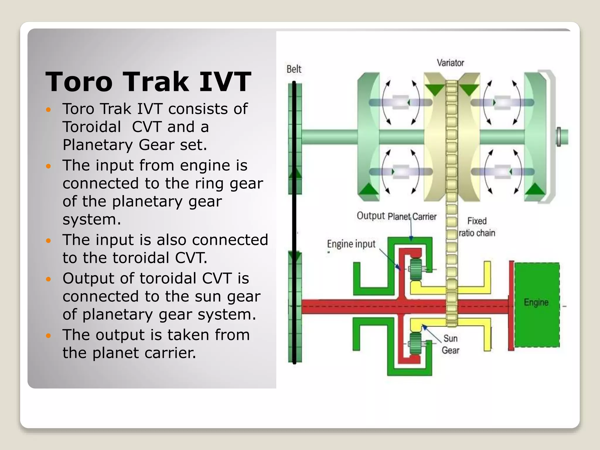 Study of Infinitely Variable Transmission | PPTX