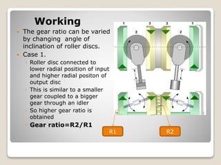 Study of Infinitely Variable Transmission | PPTX