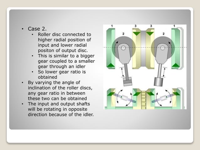Study of Infinitely Variable Transmission | PPTX