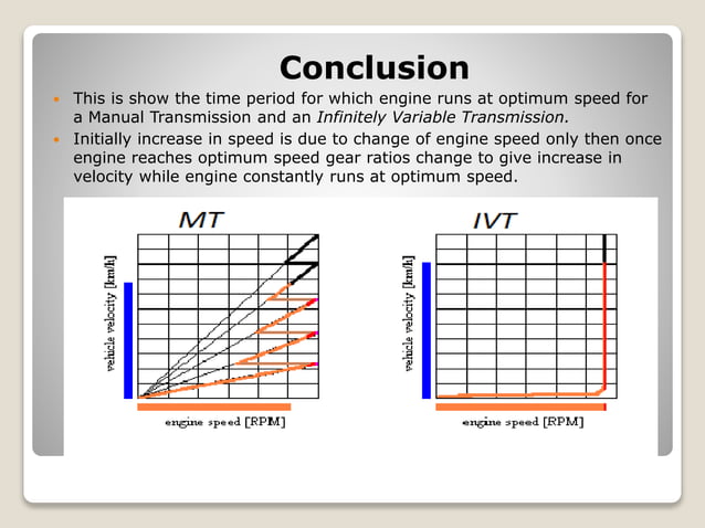 Study of Infinitely Variable Transmission | PPTX