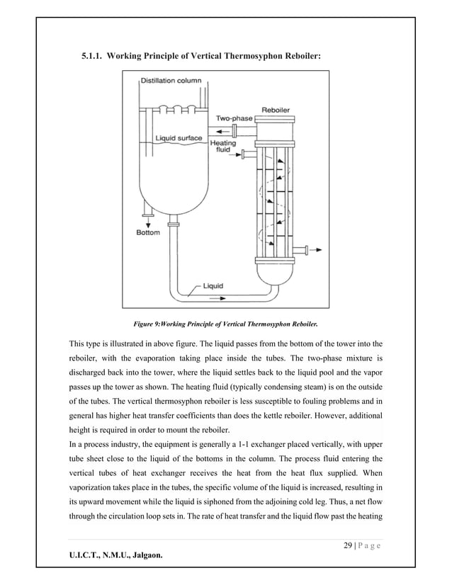 Thermosyphon Reboiler & its type with operational parameter. | PDF