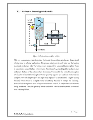 Thermosyphon Reboiler & its type with operational parameter. | PDF