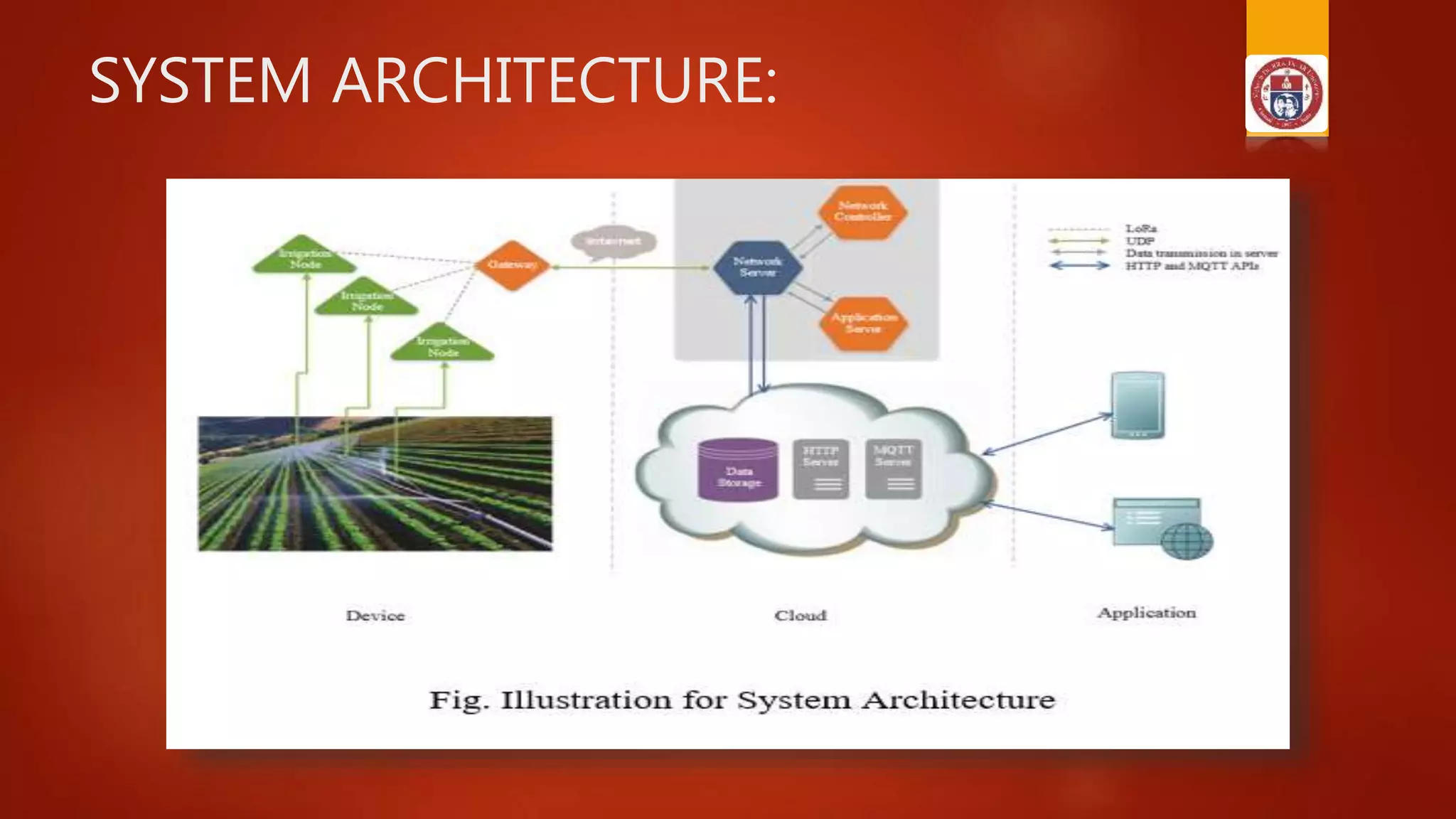 SMART IRRIGATION BASED ON LORA TECHNOLOGY | PPTX