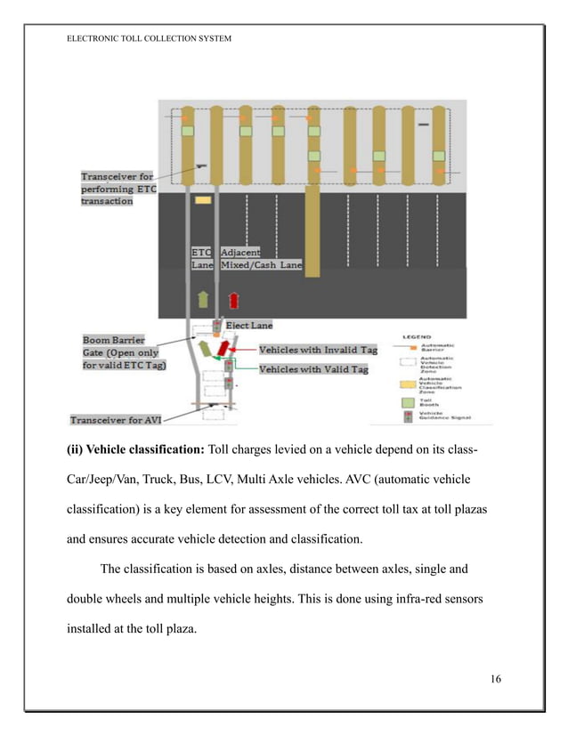 Seminar report- Electronic Toll Collection System