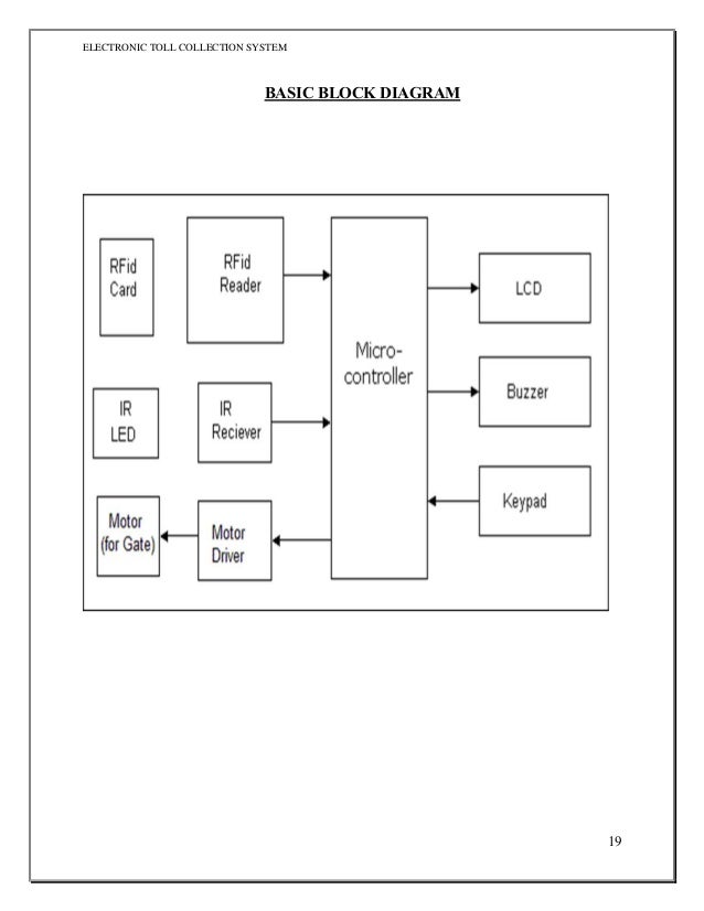 Seminar report- Electronic Toll Collection System